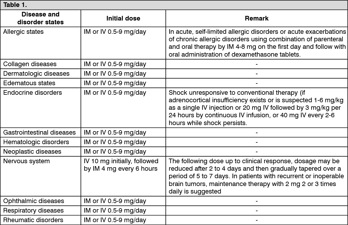 Dexton Dosage/Direction for Use | MIMS Thailand