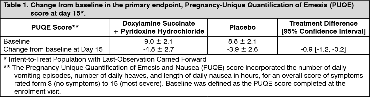 Diclegis Mechanism of Action | MIMS Thailand