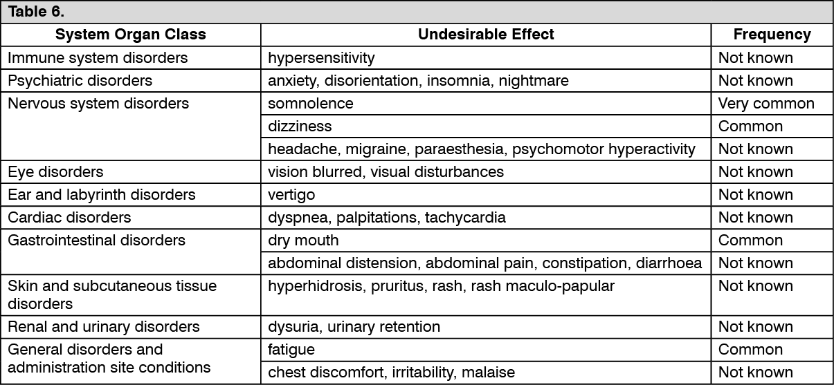 Diclegis Adverse Reactions | MIMS Thailand