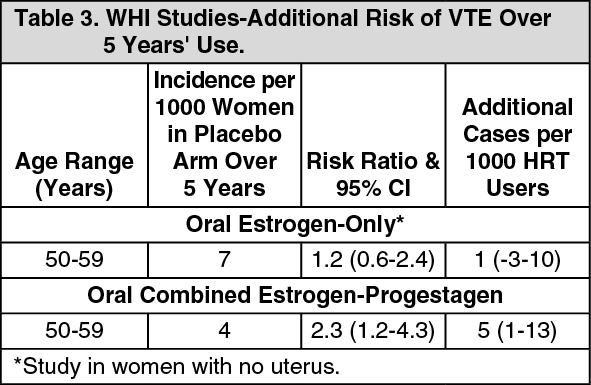 Divigel Adverse Reactions | MIMS Thailand