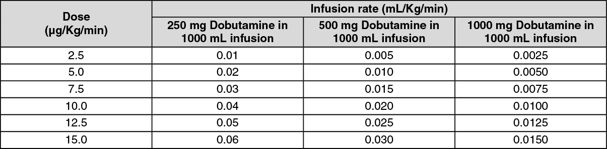 Dobutel Dosage/Direction for Use | MIMS Thailand