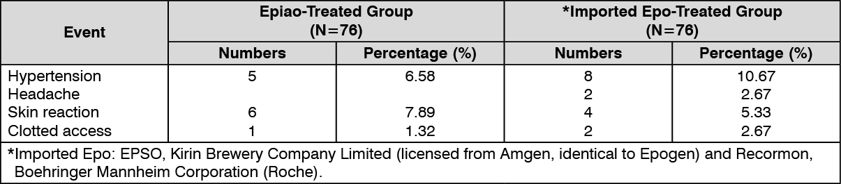EPIAO Adverse Reactions | MIMS Thailand