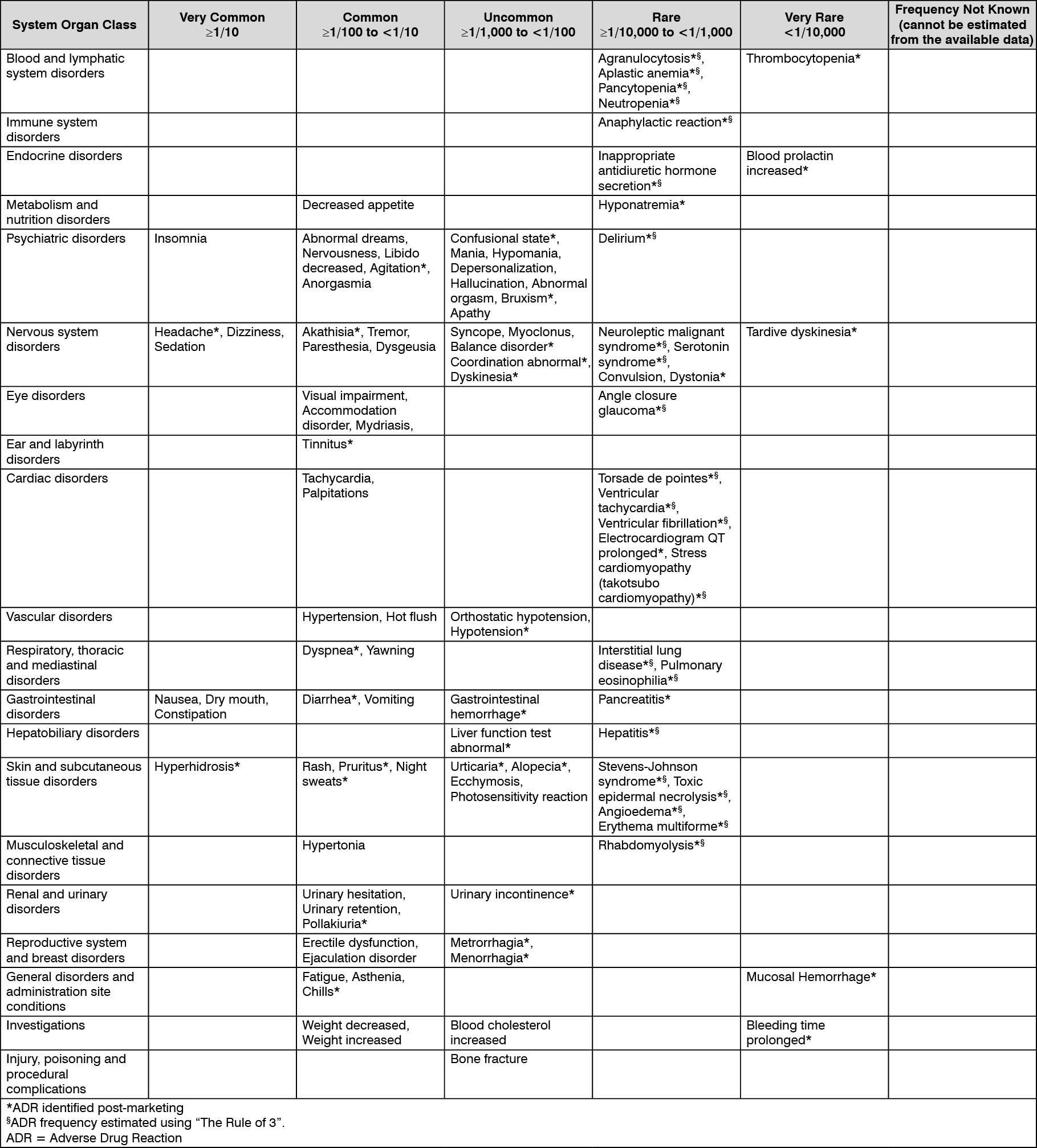 Efexor XR Adverse Reactions | MIMS Thailand