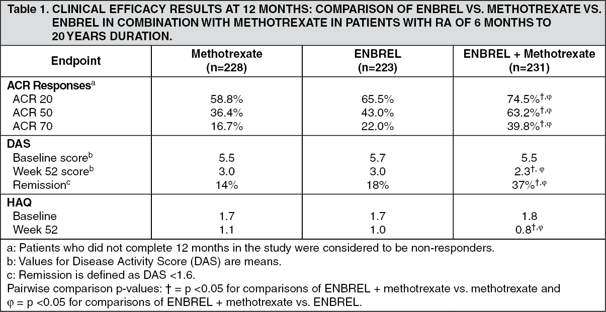 Enbrel Mechanism of Action | MIMS Thailand
