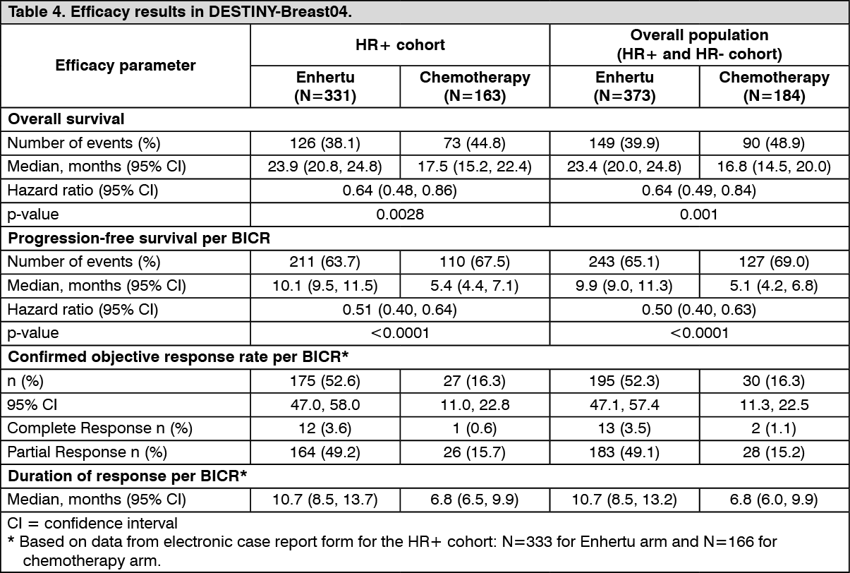 Enhertu Mechanism of Action | MIMS Thailand