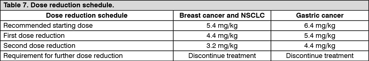 Enhertu Dosage/Direction for Use | MIMS Thailand