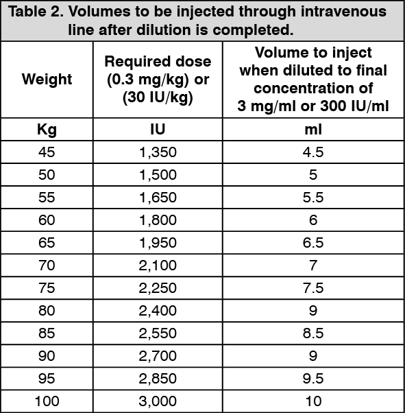 Enoxaparin STADA Dosage/Direction for Use | MIMS Thailand