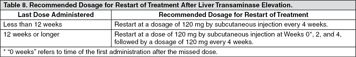 Enspryng Dosage/Direction for Use | MIMS Thailand