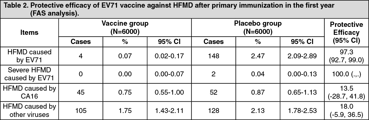 EntroVac Mechanism of Action | MIMS Thailand