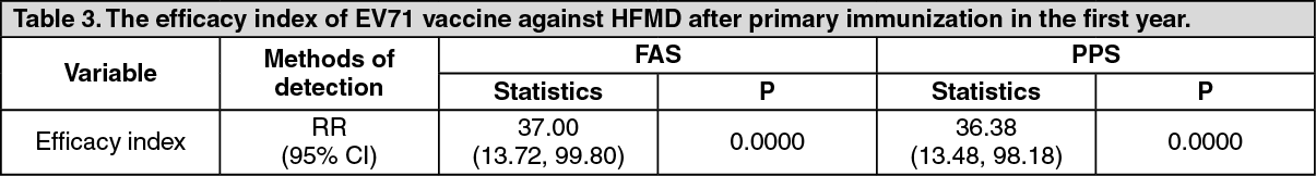 EntroVac Mechanism of Action | MIMS Thailand