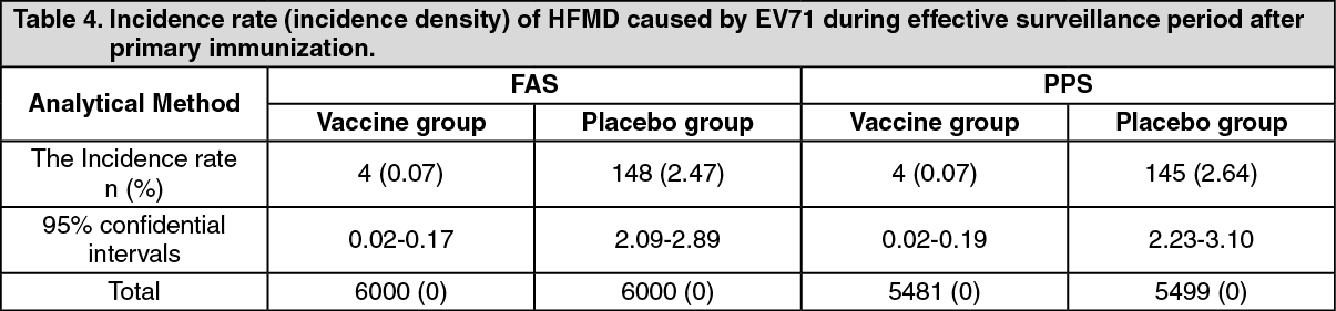 EntroVac Mechanism of Action | MIMS Thailand