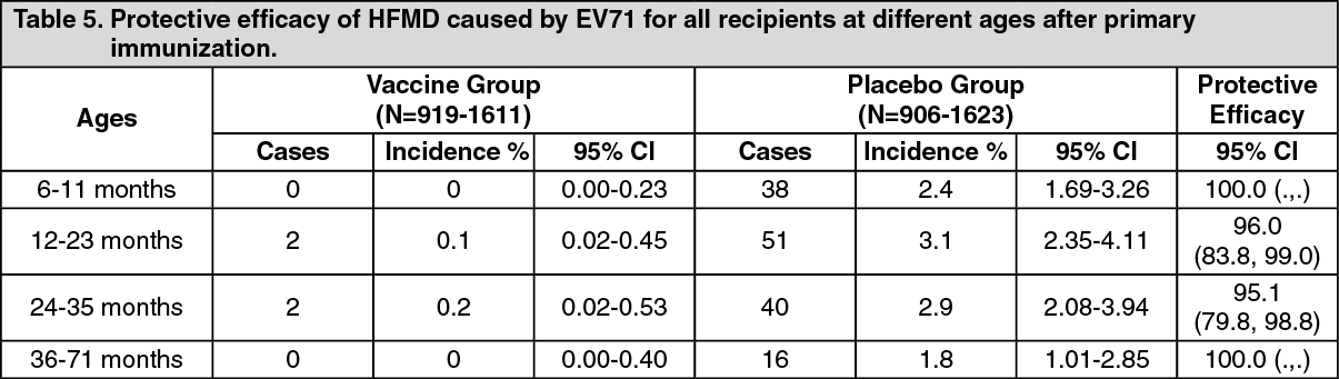 EntroVac Mechanism of Action | MIMS Thailand
