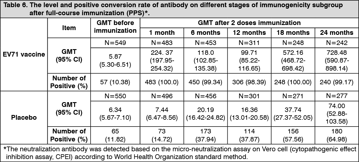 EntroVac Mechanism of Action | MIMS Thailand