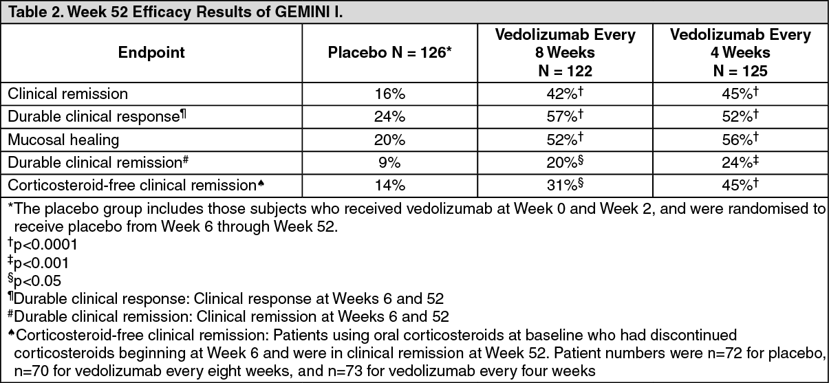 Entyvio Mechanism of Action | MIMS Thailand