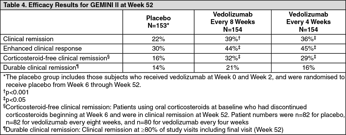 Entyvio Mechanism of Action | MIMS Thailand