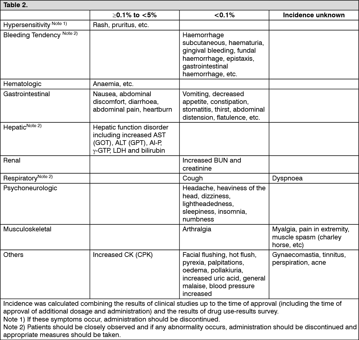 Epadel S900 Adverse Reactions | MIMS Thailand