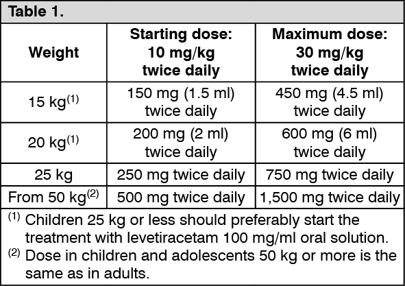 Epitam 500 Dosage/Direction for Use | MIMS Thailand