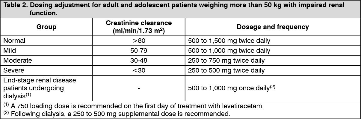 Epitam 500 Dosage/Direction for Use | MIMS Thailand