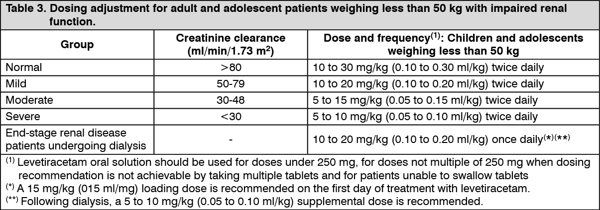 Epitam 500 Dosage/Direction for Use | MIMS Thailand