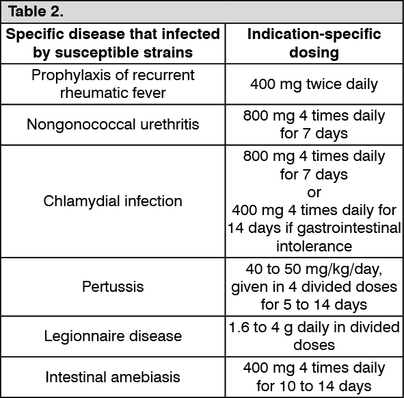 Erimycin For Suspension Dosage/Direction for Use | MIMS Thailand