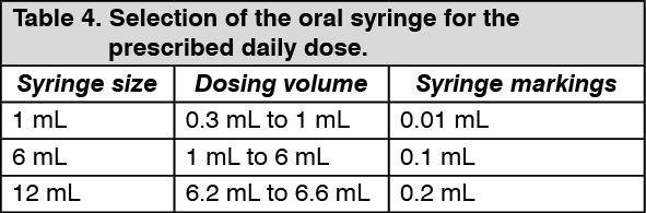 Evrysdi Dosage/Direction for Use | MIMS Thailand