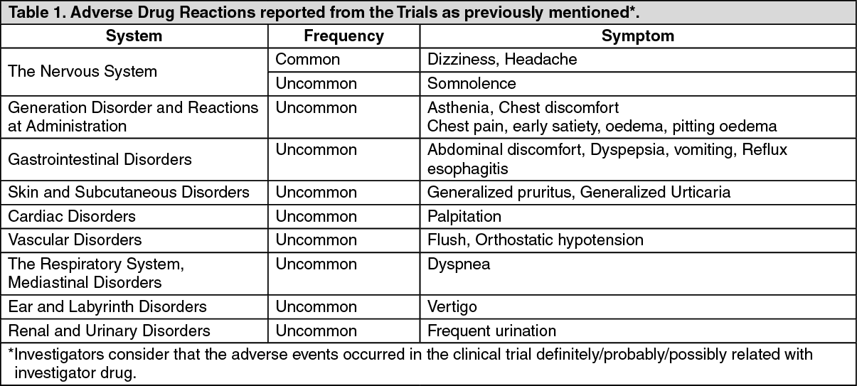 Favotan Adverse Reactions | MIMS Thailand