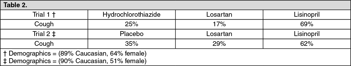Favotan Adverse Reactions | MIMS Thailand