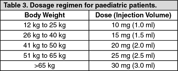 Firazyr Dosage/Direction for Use | MIMS Thailand