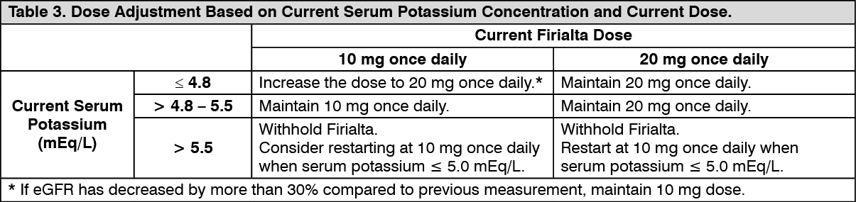 Firialta Dosage/Direction for Use | MIMS Thailand