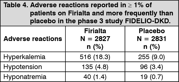 Firialta Adverse Reactions | MIMS Thailand
