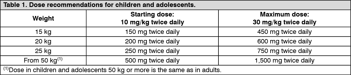 Focale Dosage/Direction for Use | MIMS Thailand