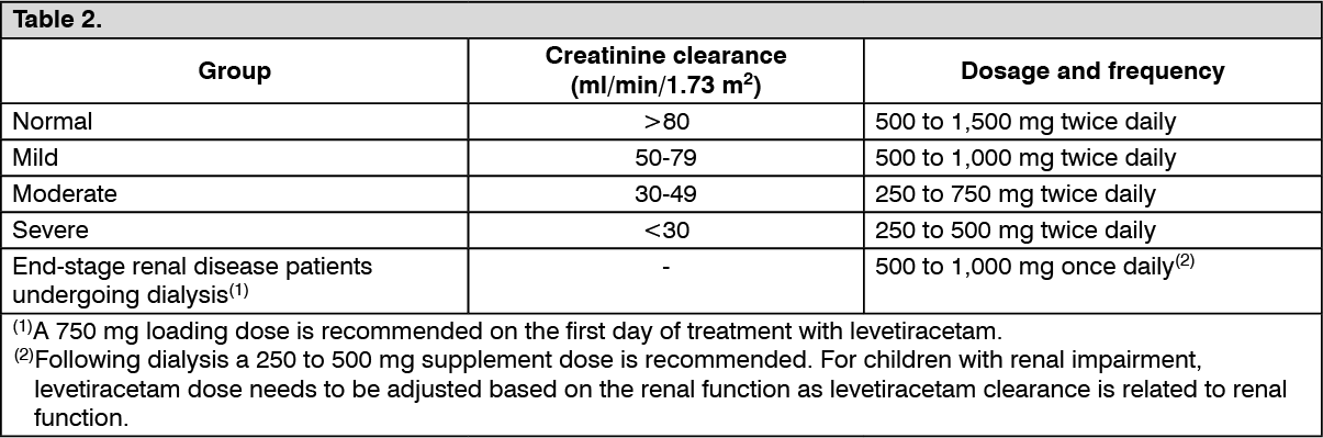 Focale Dosage/Direction for Use | MIMS Thailand