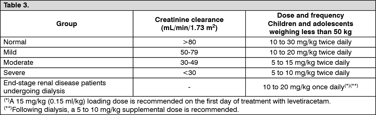 Focale Dosage/Direction for Use | MIMS Thailand