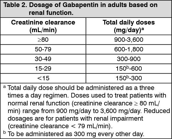 Gabutin Dosage/Direction for Use | MIMS Thailand