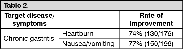 Gasmotin Mechanism of Action | MIMS Thailand