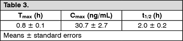 Gasmotin Mechanism of Action | MIMS Thailand