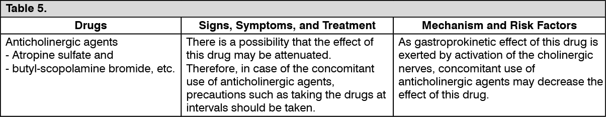 Gasmotin Drug Interactions | MIMS Thailand