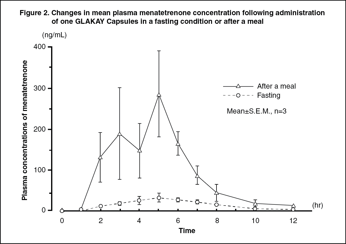 Glakay Mechanism of Action | MIMS Thailand