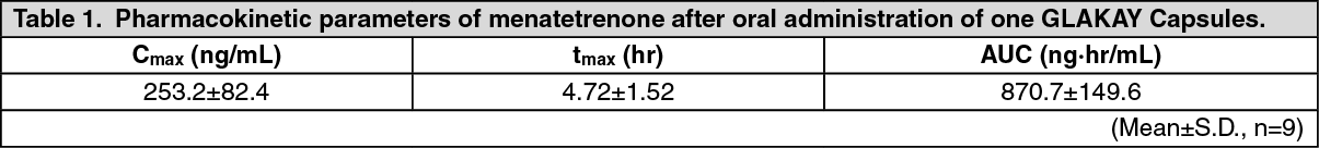 Glakay Mechanism of Action | MIMS Thailand
