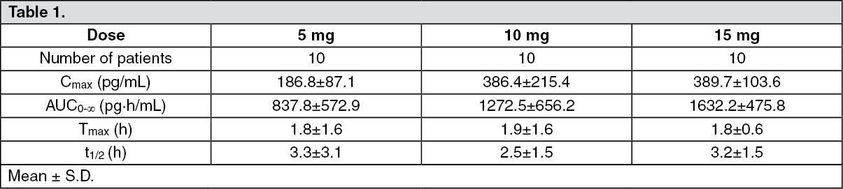 Goofice Mechanism of Action | MIMS Thailand
