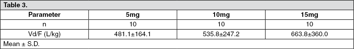 Goofice Mechanism of Action | MIMS Thailand