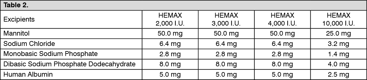 Hemax Description | MIMS Thailand