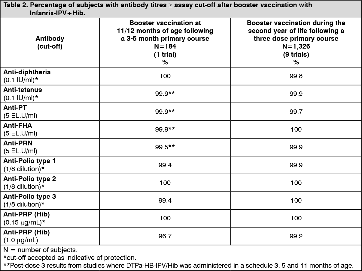 Infanrix-IPV+Hib Mechanism of Action | MIMS Thailand
