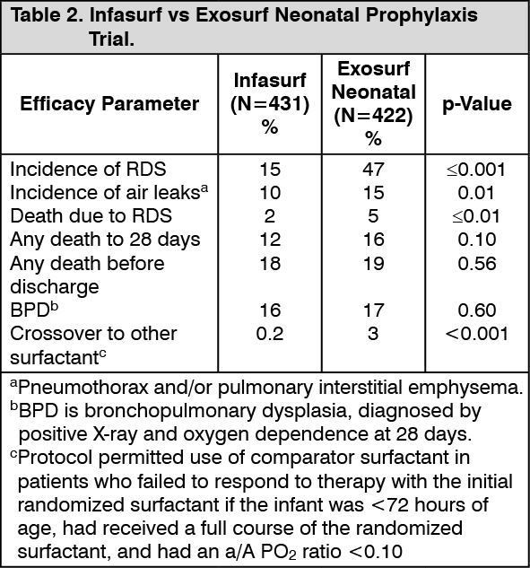Infasurf Mechanism of Action | MIMS Thailand