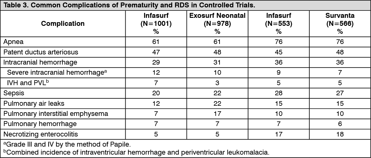 Infasurf Adverse Reactions | MIMS Thailand