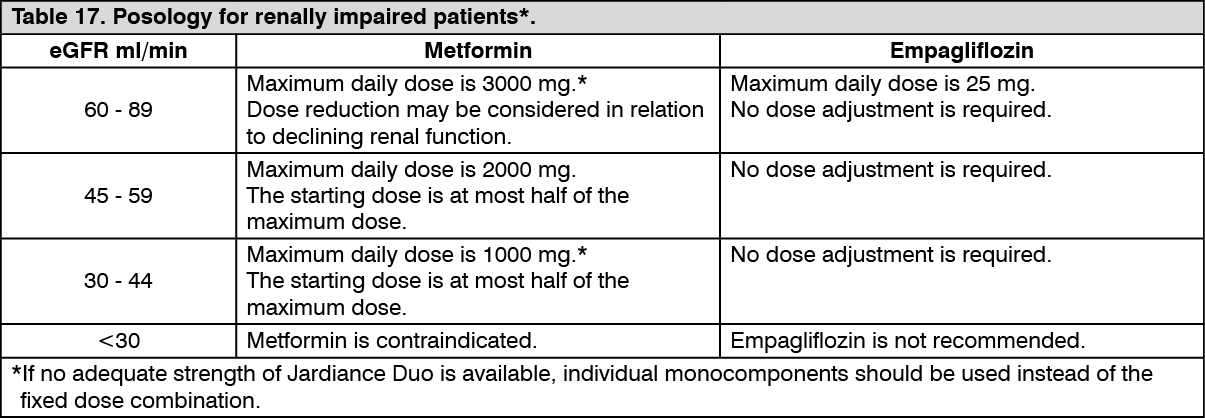 Jardiance Duo Dosage/Direction for Use | MIMS Thailand