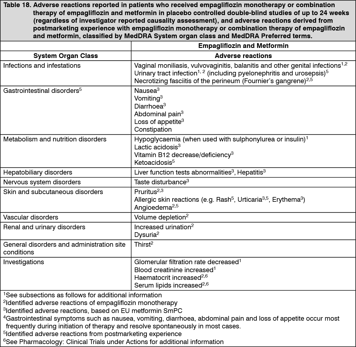 Jardiance Duo Adverse Reactions | MIMS Thailand