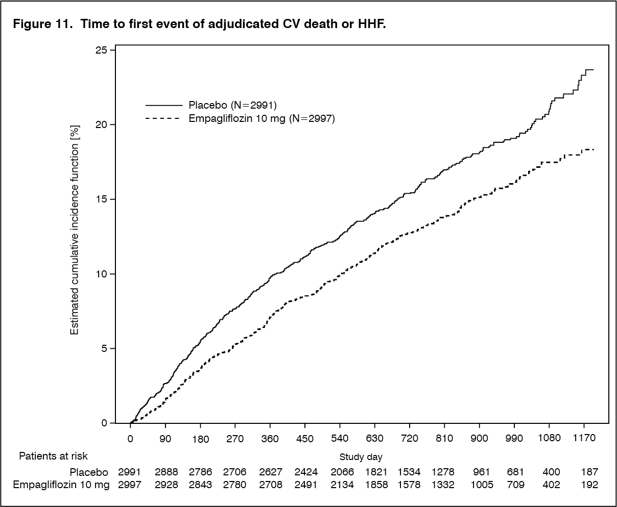 Jardiance Mechanism of Action | MIMS Thailand