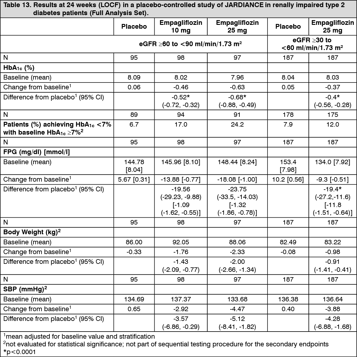 Jardiance Mechanism of Action | MIMS Thailand