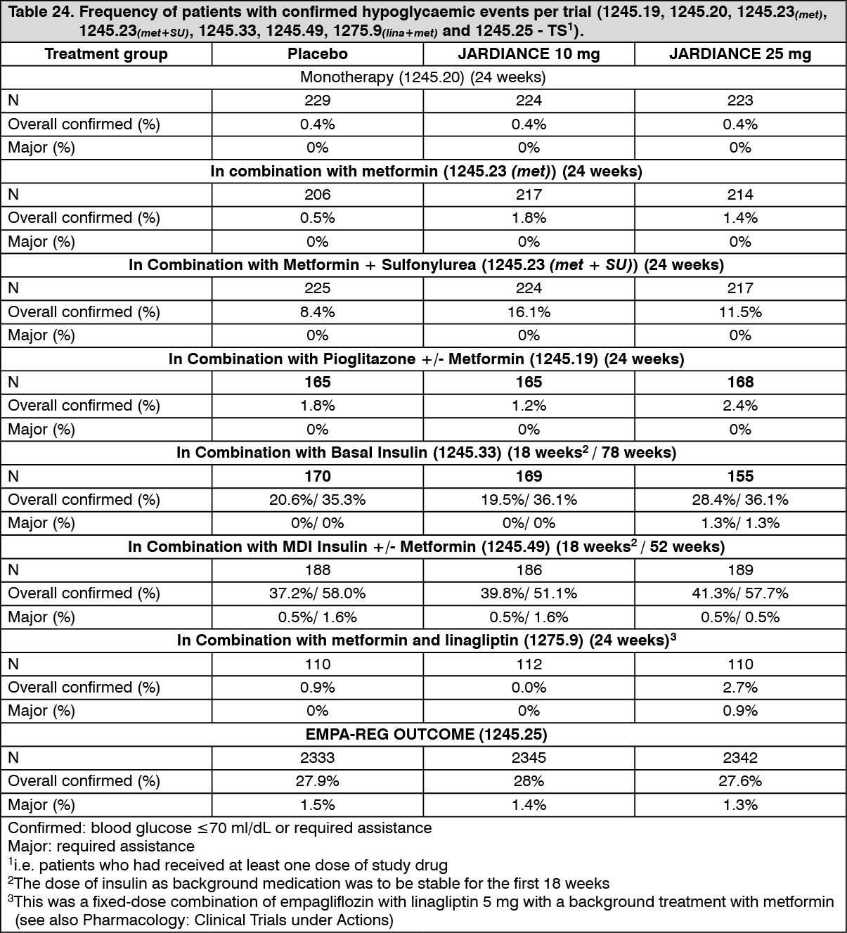Jardiance Adverse Reactions | MIMS Thailand